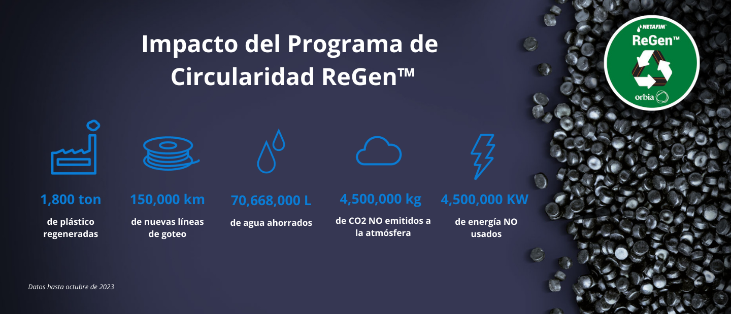 ¿Por qué elegir el Programa de Circularidad ReGen™?